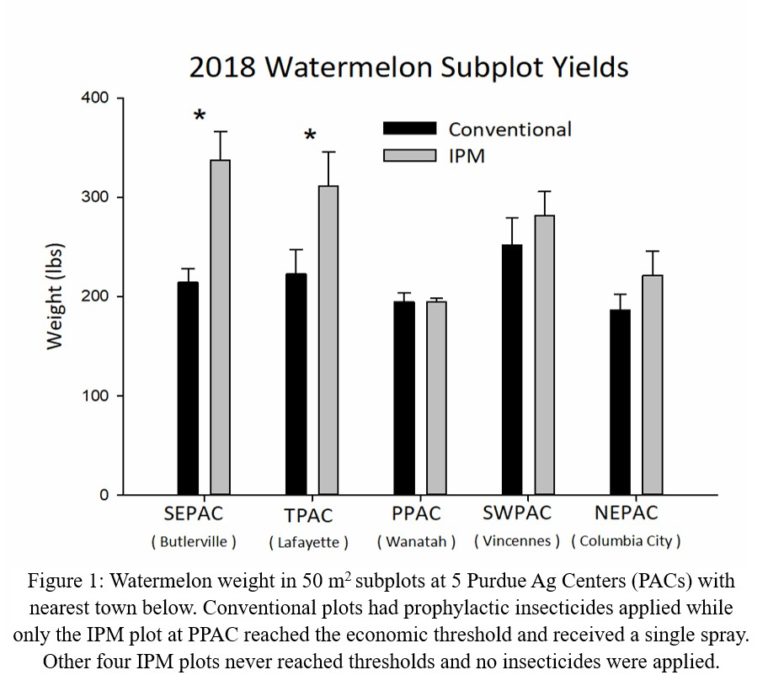 IPM Revisited: A Cost-effective Solution for Balancing Pest and ...