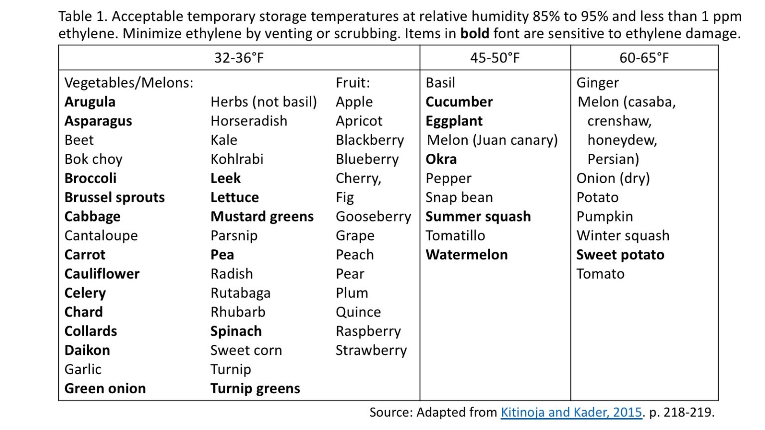 Keeping Produce Fresh at Markets and Farm Stands | Purdue University ...