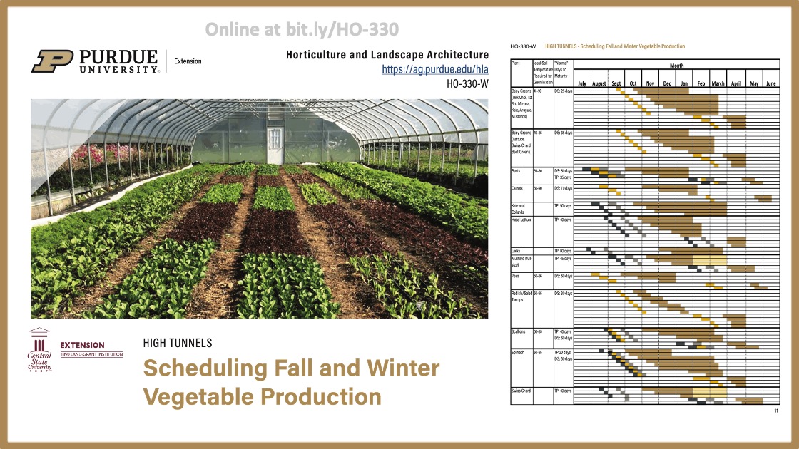 Scheduling Fall and Winter Vegetable Production in High Tunnels ...