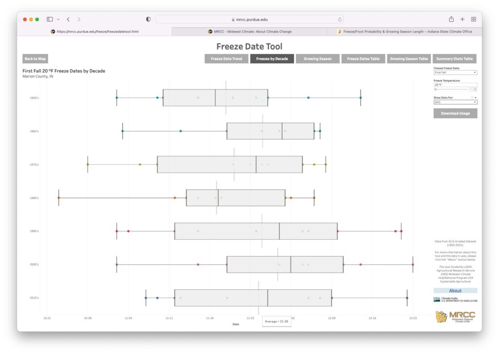 A Look at the Freeze Date Tool from Midwestern Regional Climate Center ...