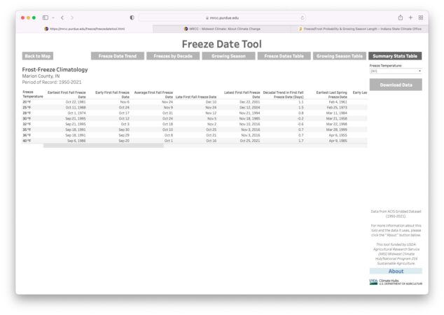 A Look at the Freeze Date Tool from Midwestern Regional Climate Center ...