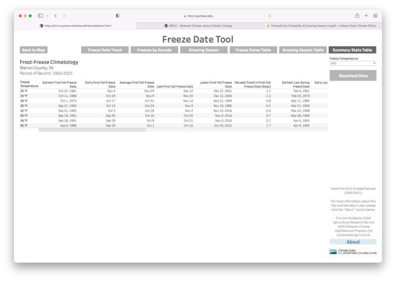 A Look at the Freeze Date Tool from Midwestern Regional Climate Center ...