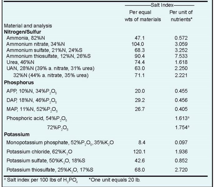 Soil and Water Data is Critical for High Tunnel Growers | Purdue ...